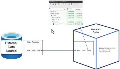 Dynamic Cube Data Binding Types